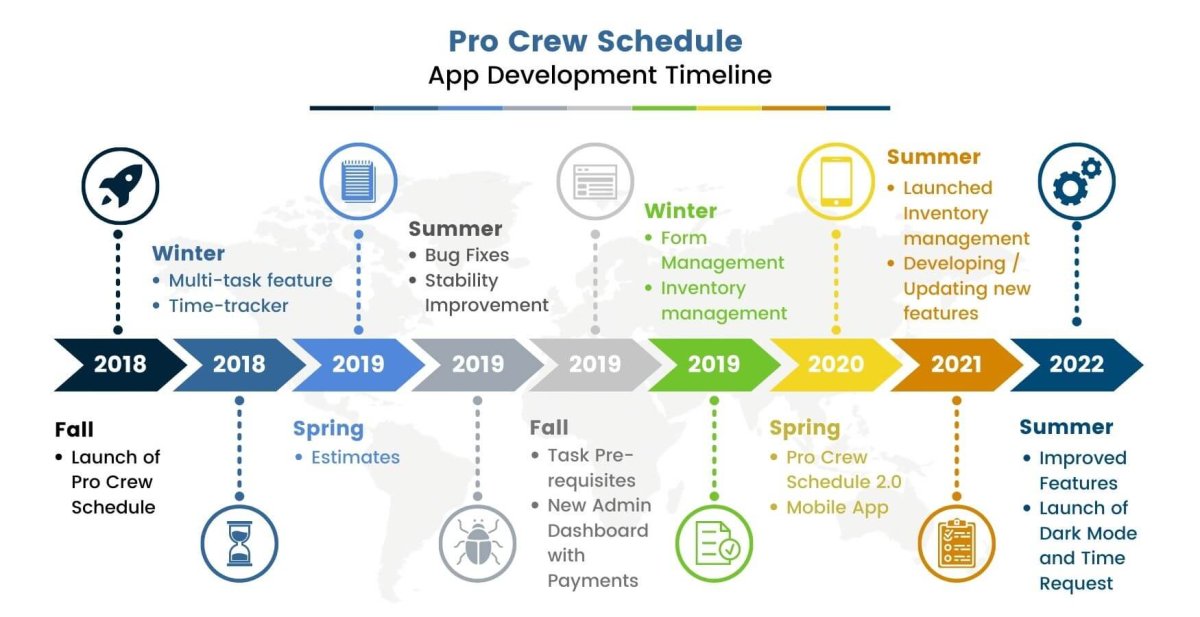 Construction Project Management Software | About | Pro Crew Schedule
