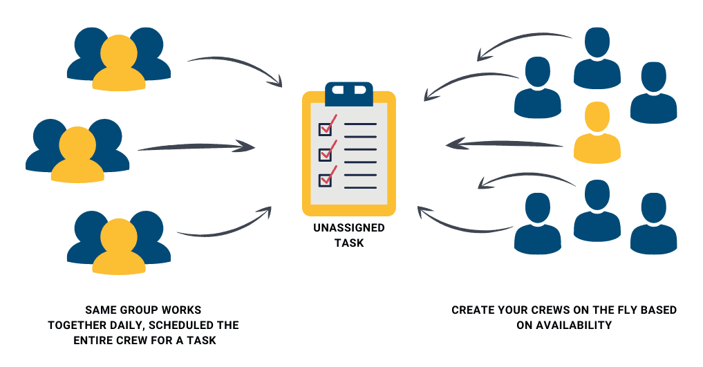 Pro Crew Schedule | All-in-one Construction Scheduling Software